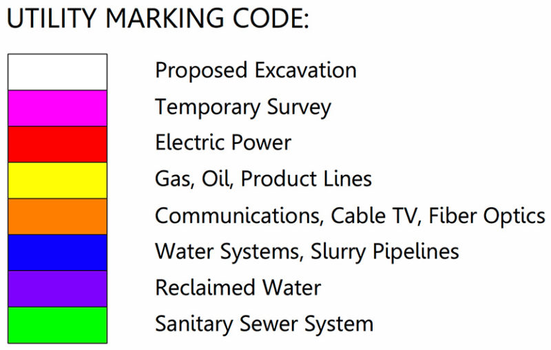 Stake Before You Dig – Pinetop-Lakeside Sanitary District Wastewater ...